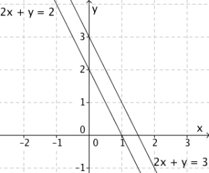 Én, mange eller ingen løsninger?