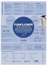 Last ned plakater om matematikk